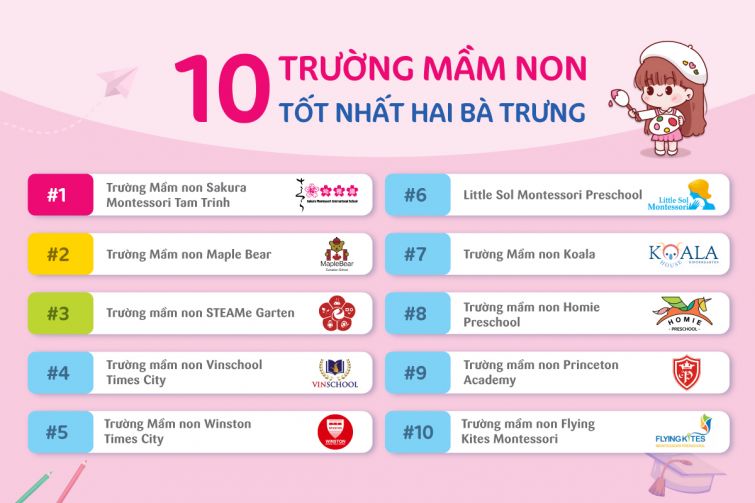 10 Trường Mầm Non Tốt Nhất Khu Vực Quận Hai Bà Trưng 2023