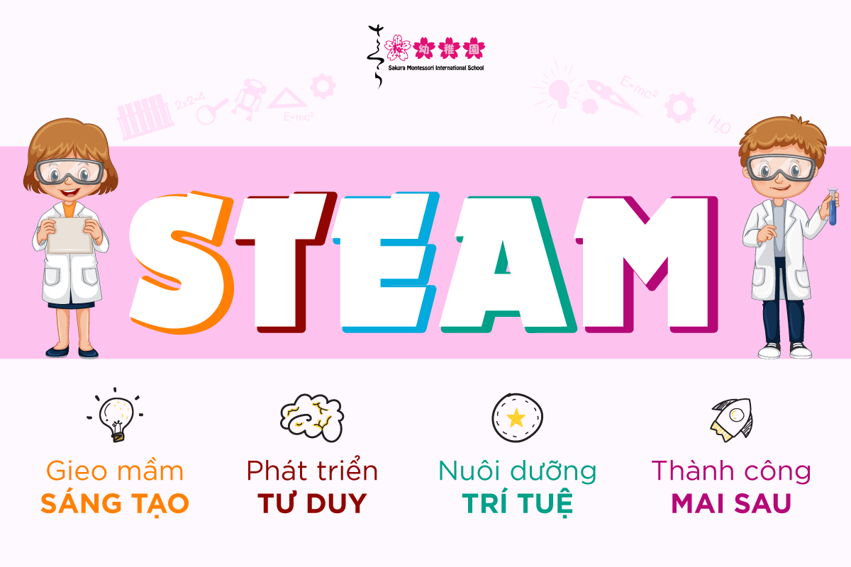 Phương pháp STEAM là gì? Hiểu và ứng dụng hiệu quả